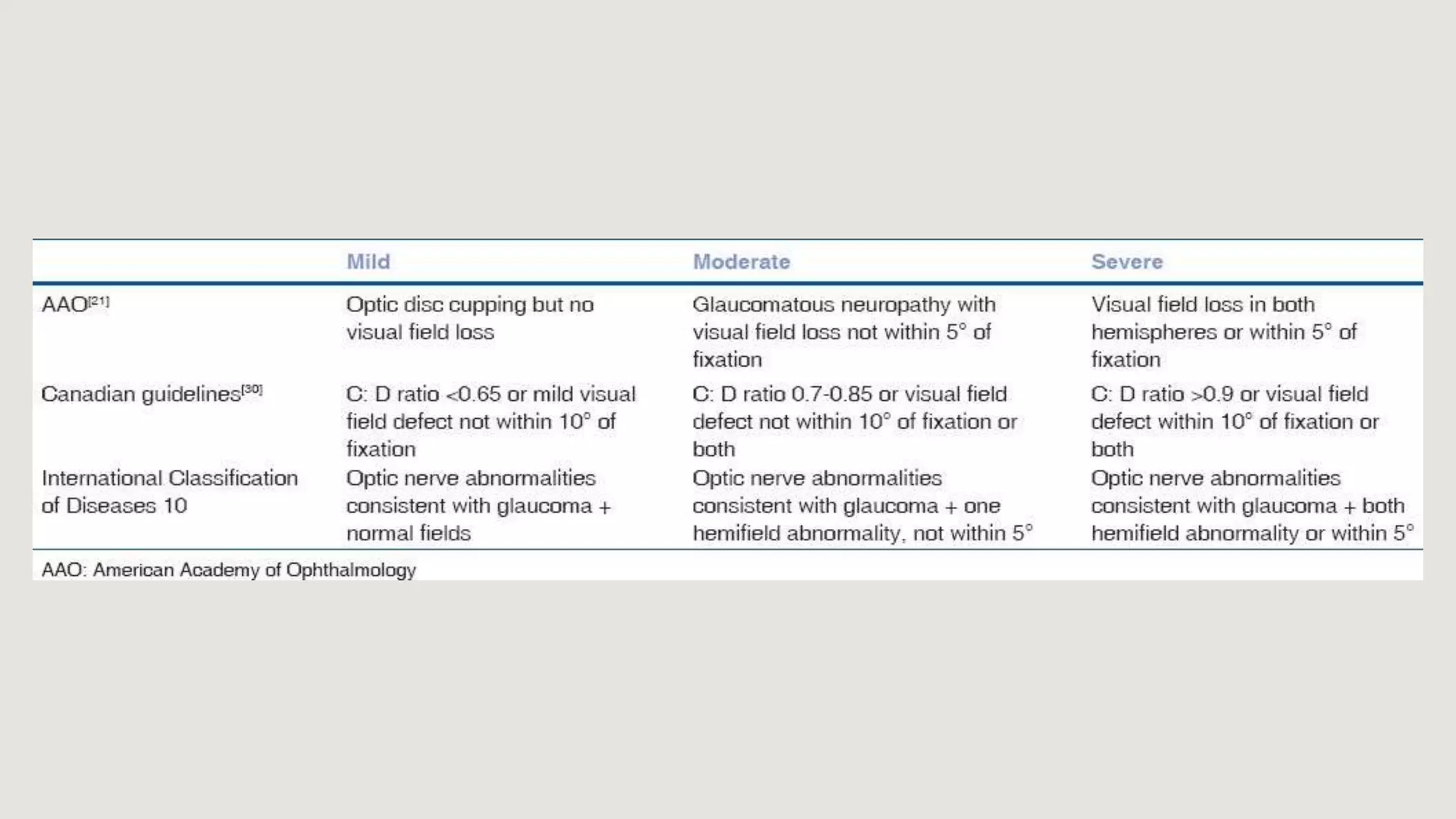 GLAUCOMA MEDICATION.pptx
