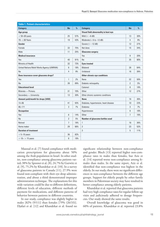 Glaucoma medication non-compliance in Palestinian patients at SJEH ...
