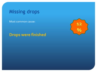 Glaucoma medication noncompliance | PPT