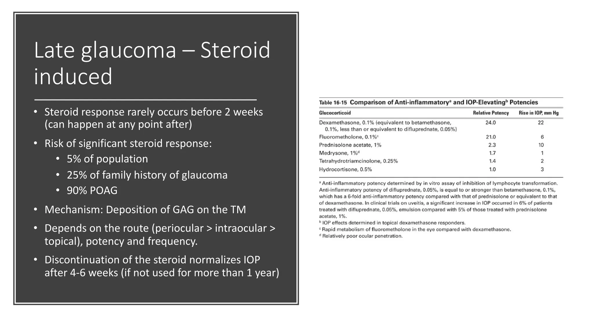 Glaucoma Post Cataract Surgery Ppt