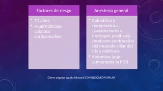 Glaucoma POST QUIRURGICO por bloqueo pupilar.pptx