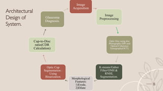 Glaucoma Screening Test by Segmentation of Optical Disc & Cup Using ...