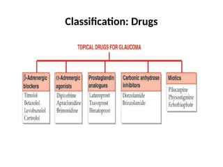 Pharmacotherapy of Primary open angle glaucoma. | PPTX