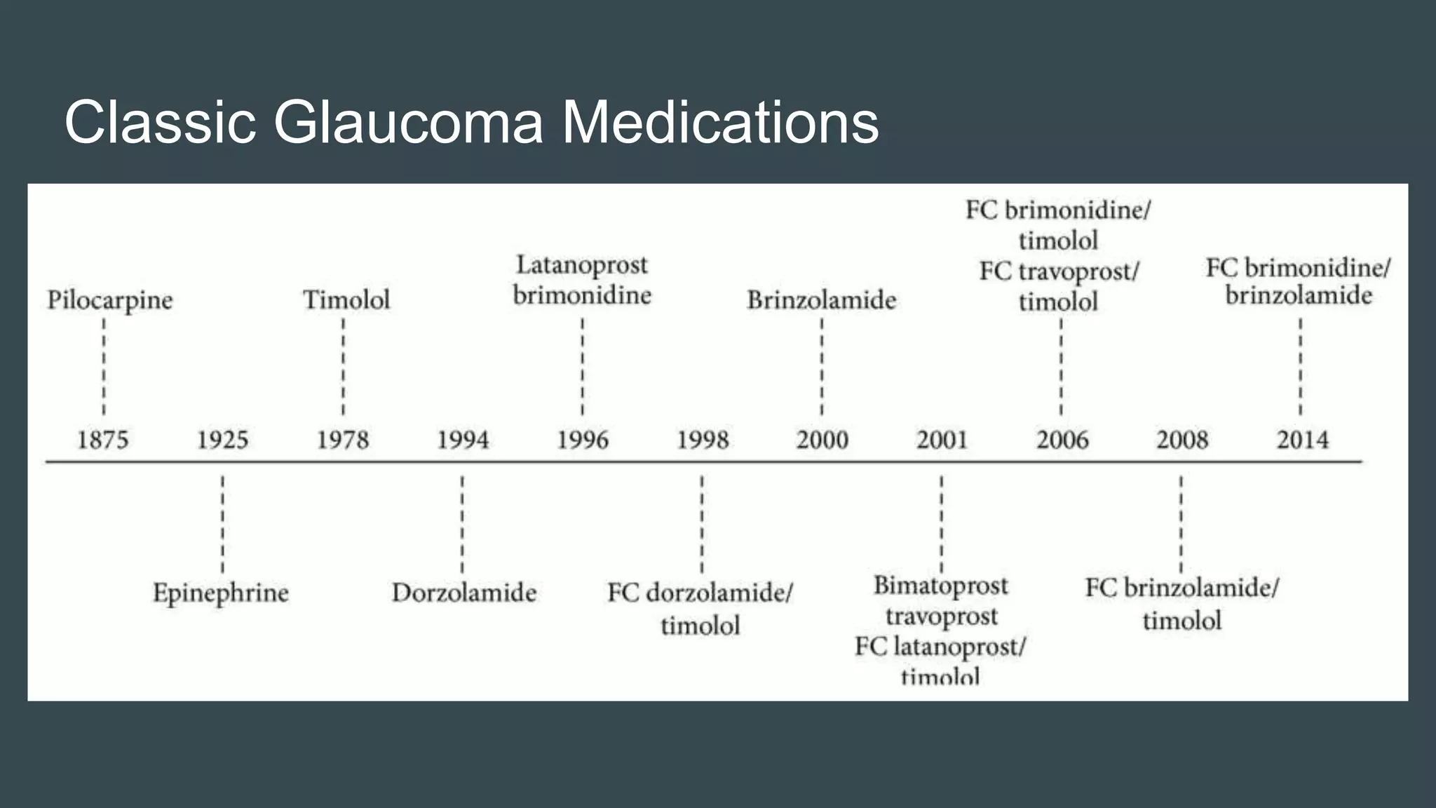 Glaucoma: Preferred Practice Patterns | PPTX