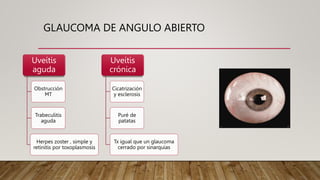 Glaucoma traumático, inflamatorio y asociado a esteroides jean (1).pptx