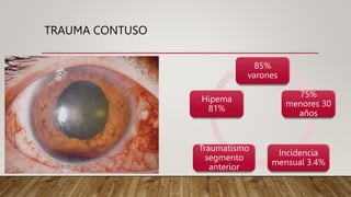 Glaucoma traumático, inflamatorio y asociado a esteroides jean (1).pptx