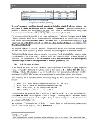 Glaucus Research Rebuttal To Rolta Response | PDF