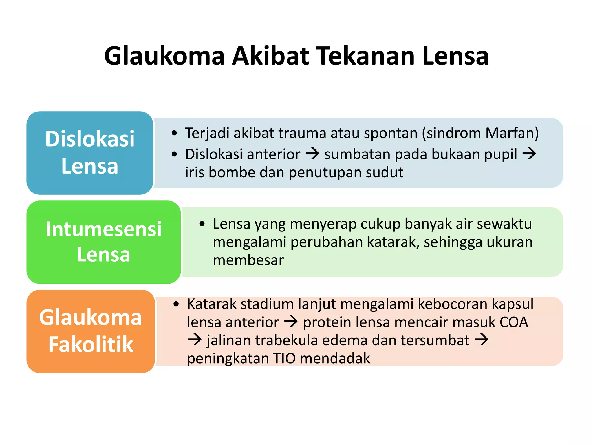 Glaukoma | PPTX