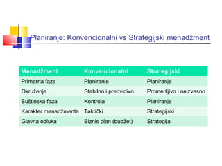 Glava 03 planiranje | PPT