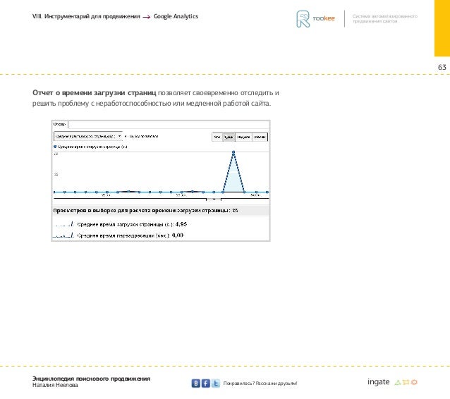 SemBook. Глава 8. Инструментарий для продвижения