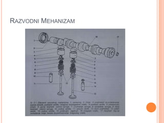 Glava motora i razvodni mehanizam | PPTX