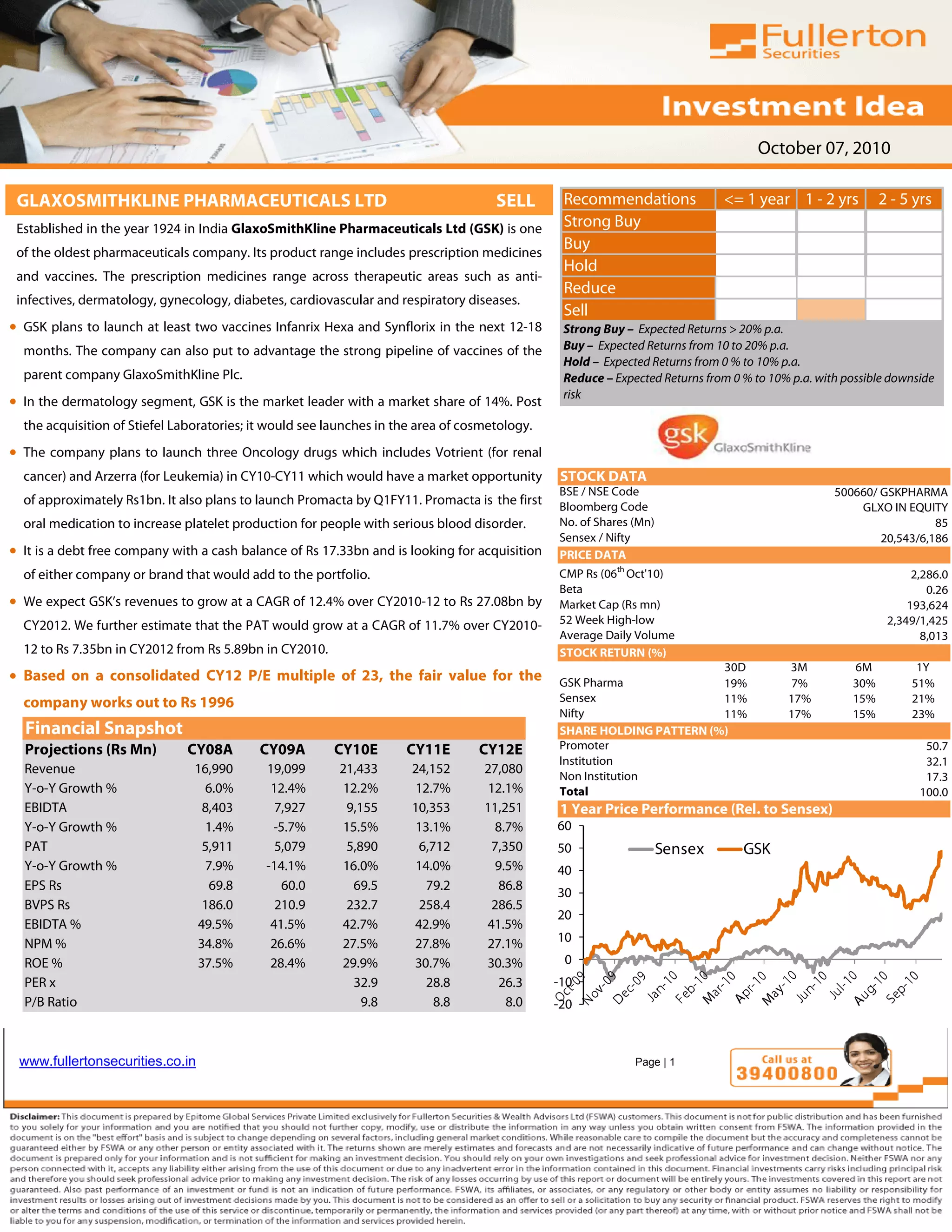 GLAXOSMITHKLINE PHARMACEUTICALS LTD : SELL | PDF