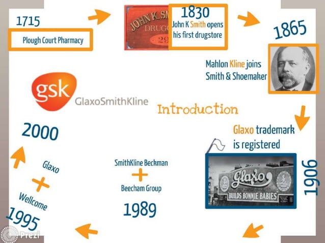 Glaxo smith-kline-presentation