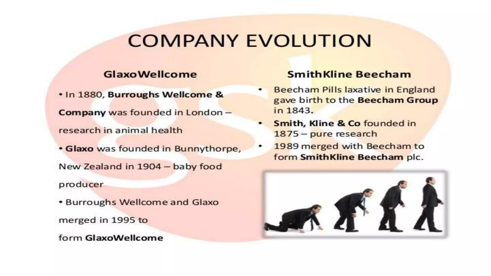 Glaxo smithkline | PPT
