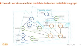 How Will Knowledge Graphs Improve Clinical Reporting Workflows | PPT