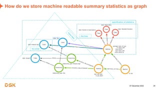 How Will Knowledge Graphs Improve Clinical Reporting Workflows | PPT