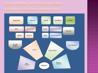 Glazba diana remenar | PPTX