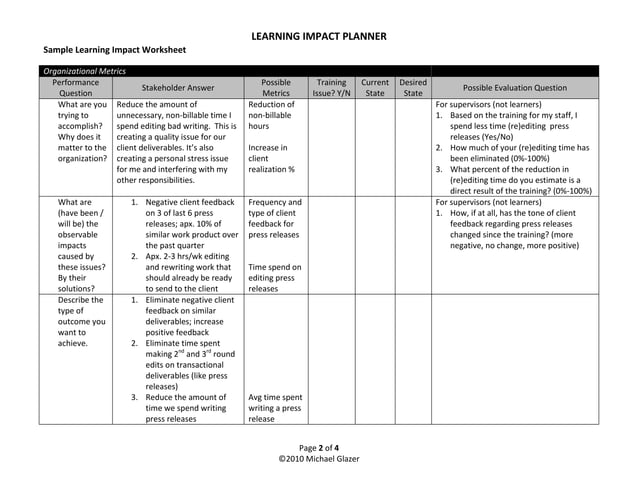 learning impact planner | PPT