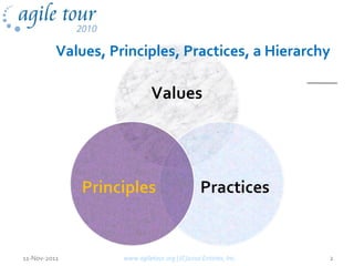 Agile Values, Principles, Practices | PPT