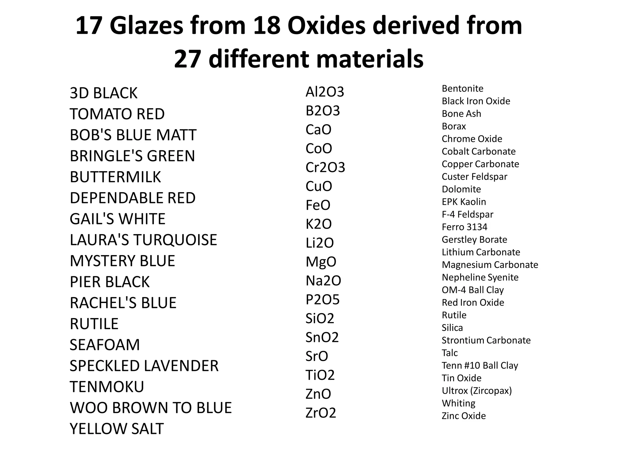 Glazes Theory And Practice Bryant Hudson | PDF