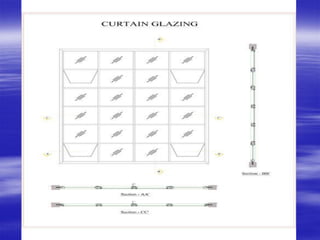 Glazing and its types | PDF