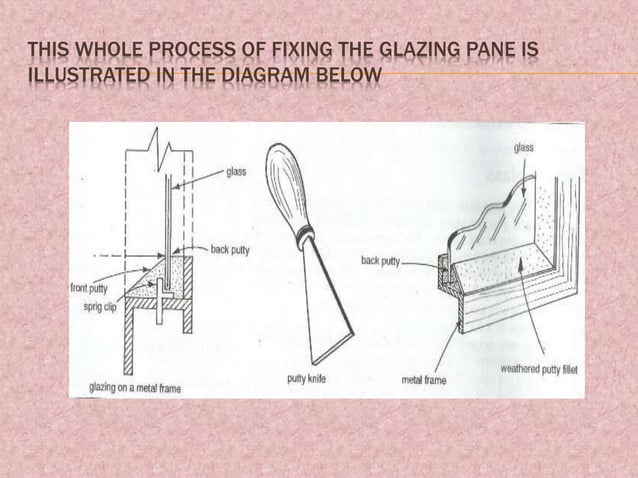 Glazing by chakamba j | PPT