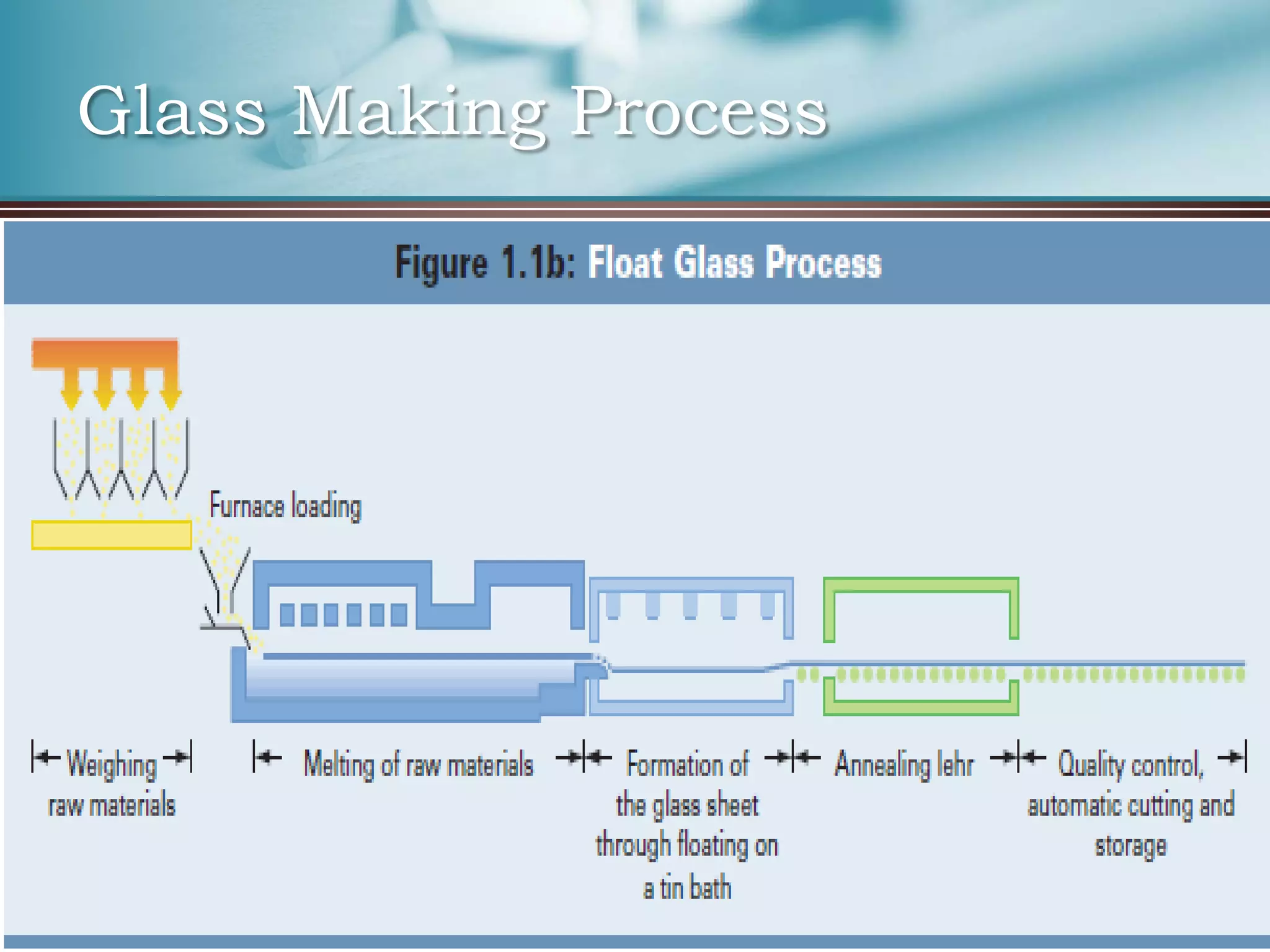 Facade / Glazing industry overview | PPT
