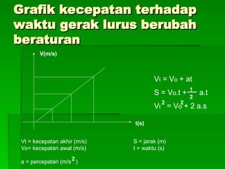 gerak lurus beratura dan gerak lurus berubah beraturanlbb.ppt