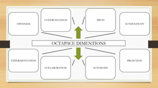Gl bajaj institute of management and research | PPT