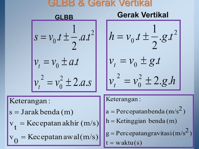 Glbb (gerak vertikal) | PPT