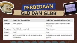 glb dan glbb gerak lurus berubah beraturan.pptx