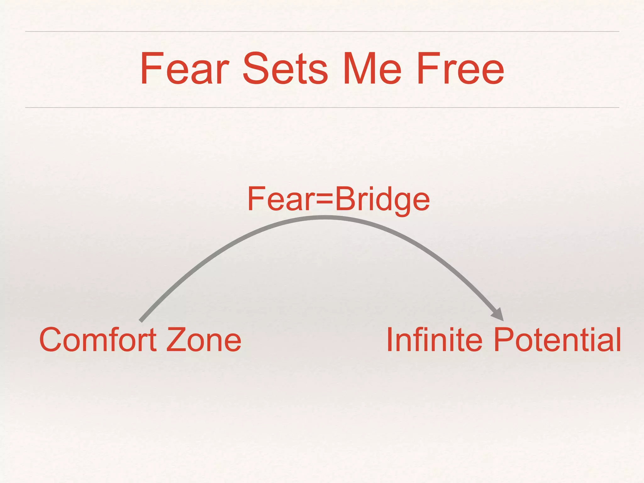 The Art of Living Courageously Week 5: The Courageous Mindset | PPT