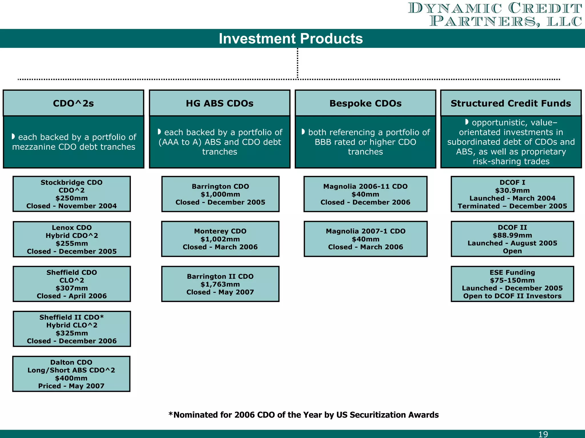GLC Institute: Collateralized Debt Obligations | PPT