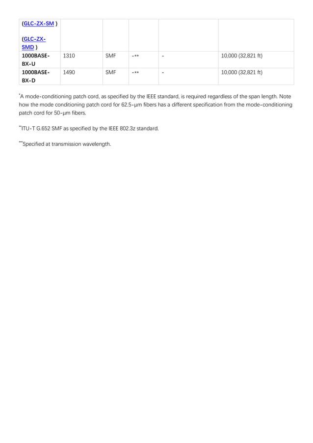 GLC-LH-SMD Datasheet