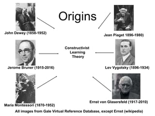 An Introduction to Constructivism Theories and Applications | PPTX