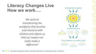 Sandra Deal Center for Early Language and Literacy at Georgia College | PDF