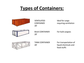 Gl containerisation | PPT