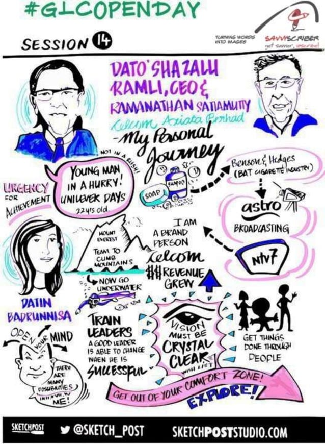 GLC Open Day 2015, Kuala Lumpur, KLCC, Graphic Recording | PDF