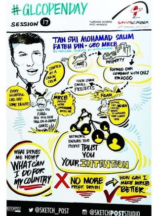 GLC Open Day 2015, Kuala Lumpur, KLCC, Graphic Recording | PDF