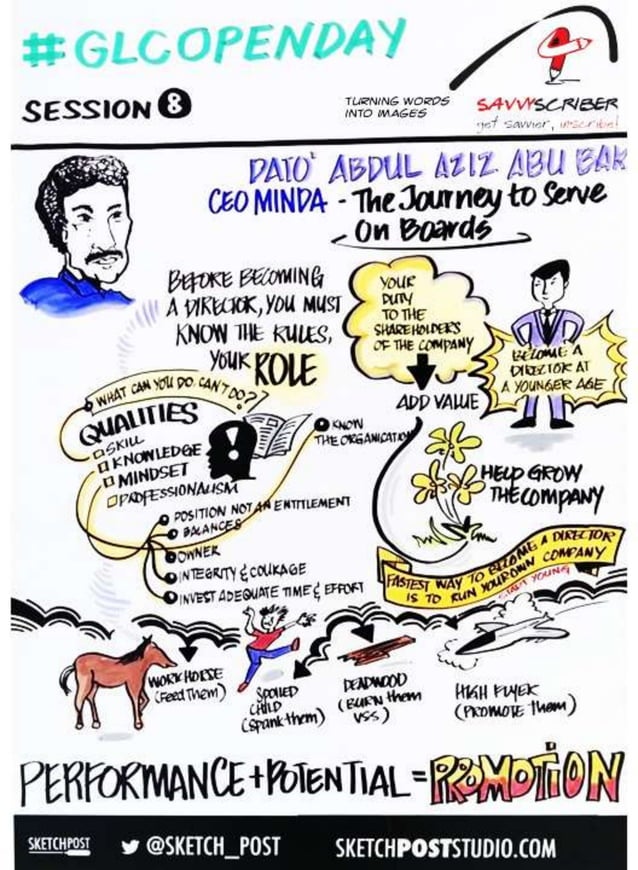 GLC Open Day 2015, Kuala Lumpur, KLCC, Graphic Recording | PDF