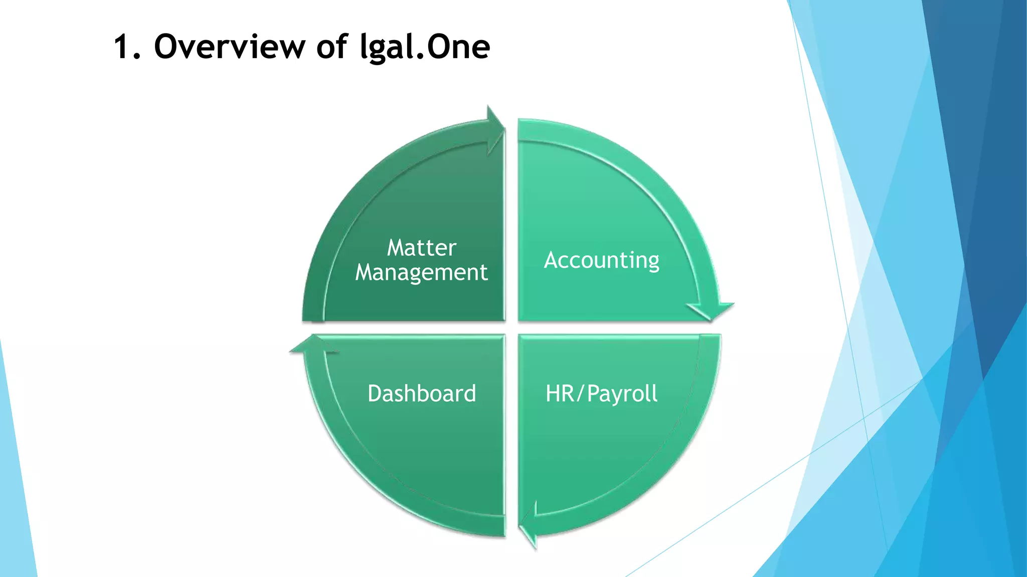 Glc portal project user training - overview and matter management v2.0 ...