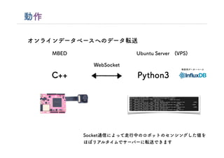 GR-LYCHEE DESIGN CONTEST | PPT