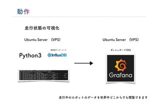GR-LYCHEE DESIGN CONTEST | PPT