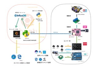 GR-LYCHEE DESIGN CONTEST | PPT