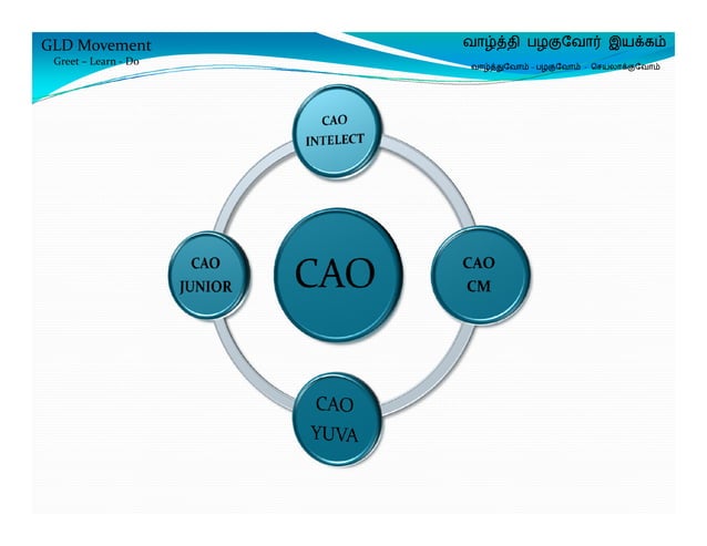 GLD MOVEMENT - 2013 ROAD MAP | PPT