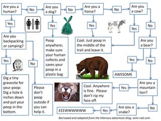 Where to Poop Outside? And other FAQ's About the Colorado Trail | PPT