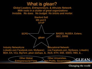 Glean | PPT