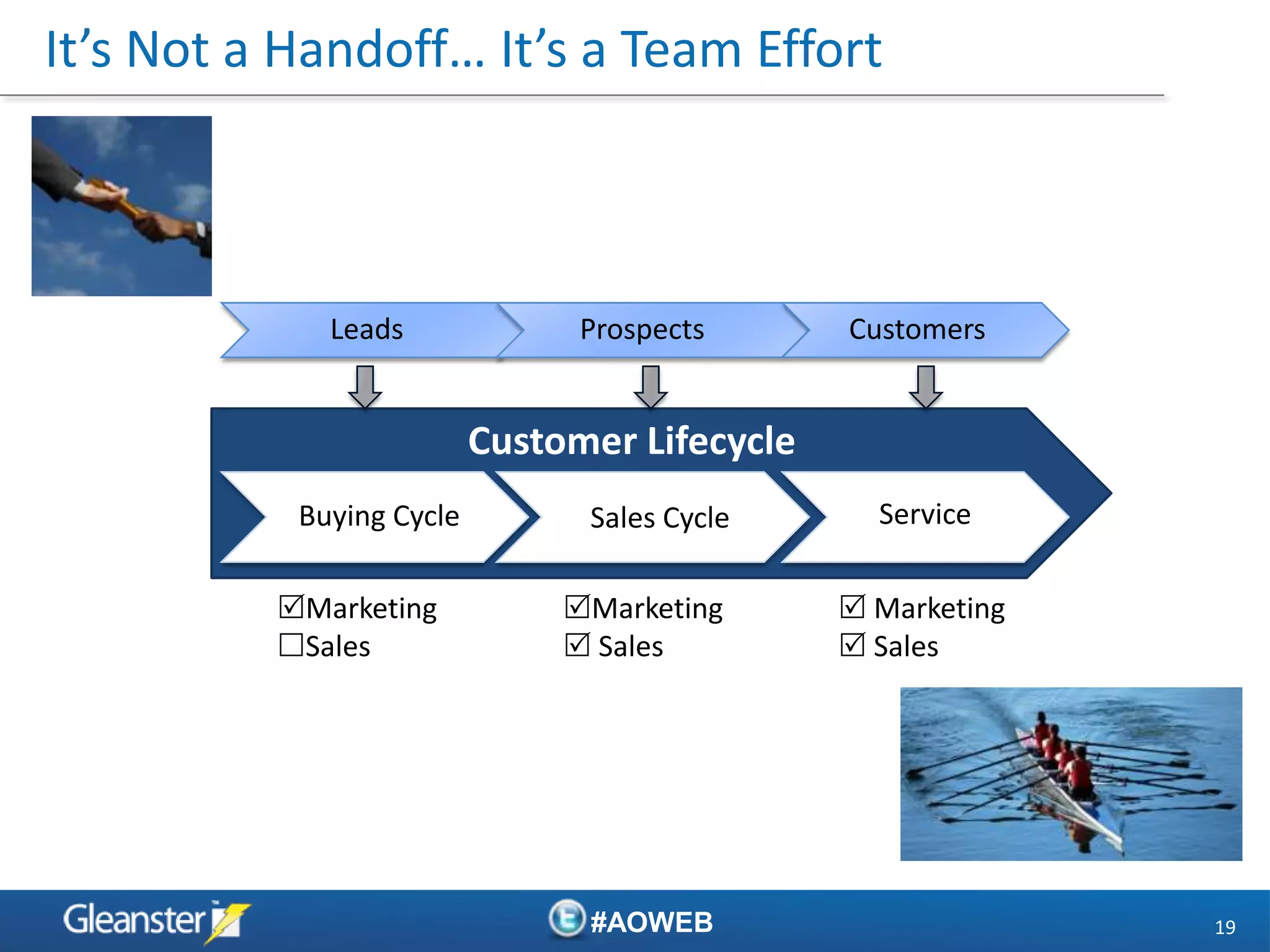 Lead Lifecycle Analytics | PPT