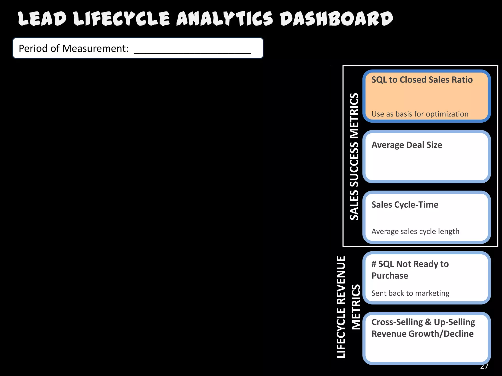 Lead Lifecycle Analytics | PPT
