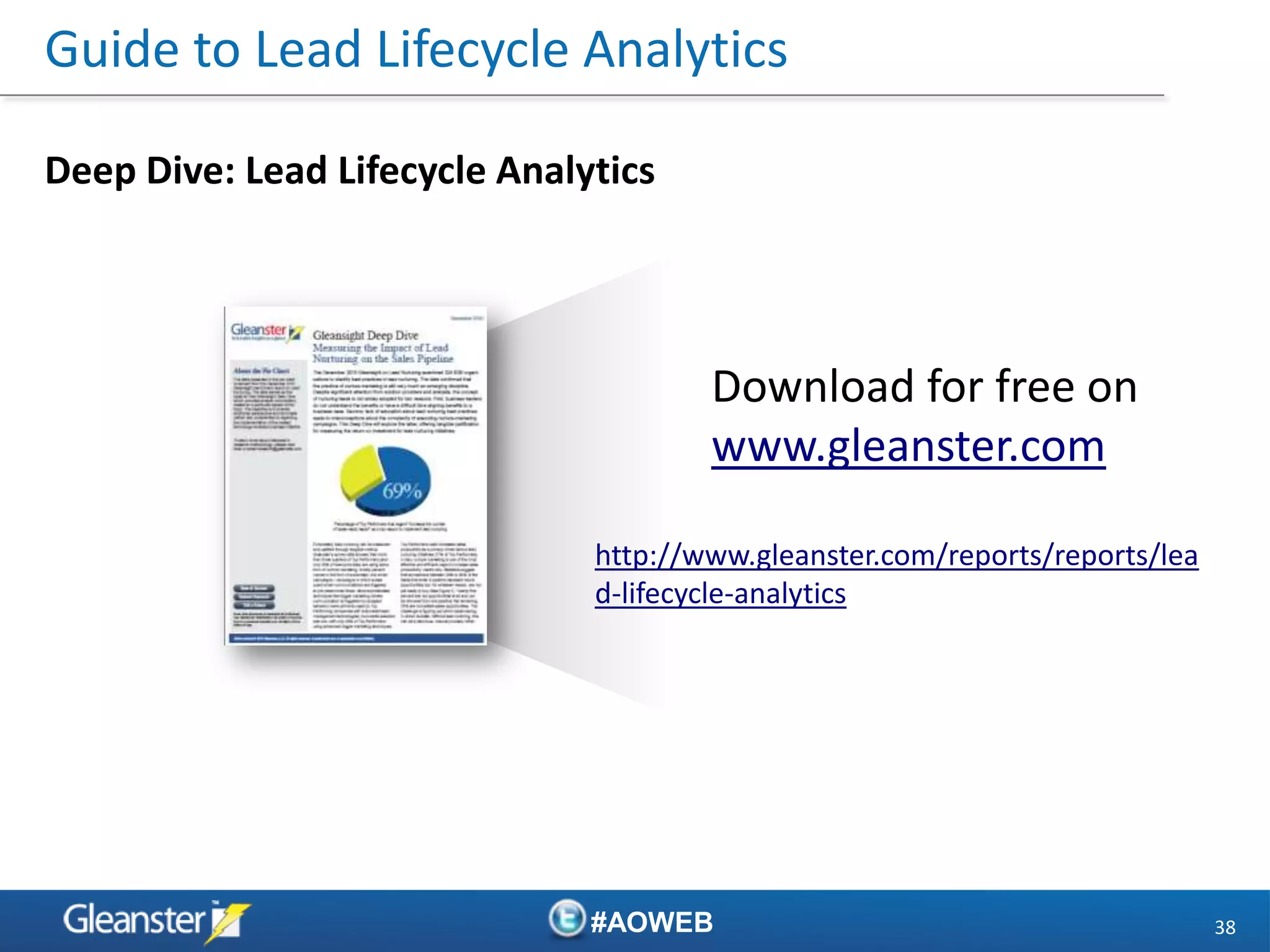 Lead Lifecycle Analytics | PPT